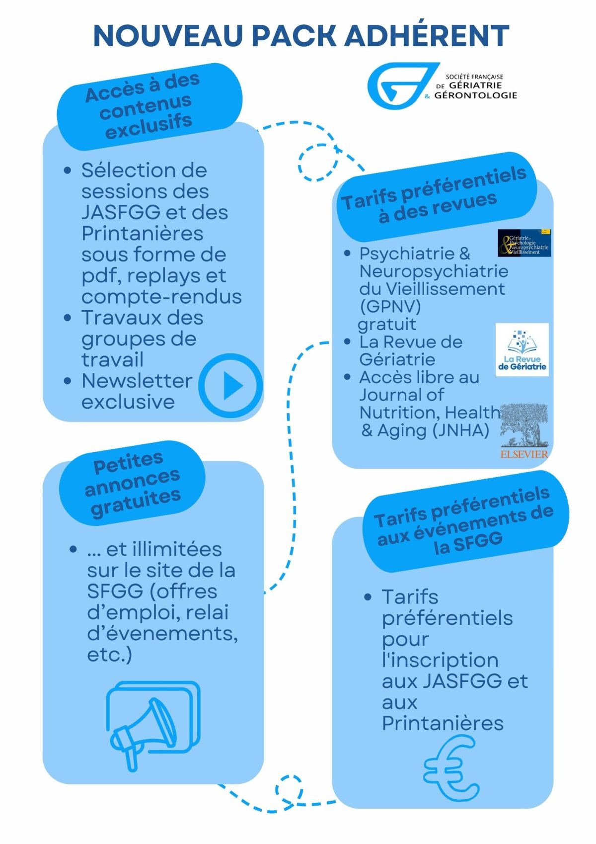 Un nouveau pack adhérent et de nouveaux avantages pour les membres de ...